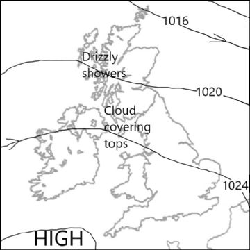 Synoptic Charts