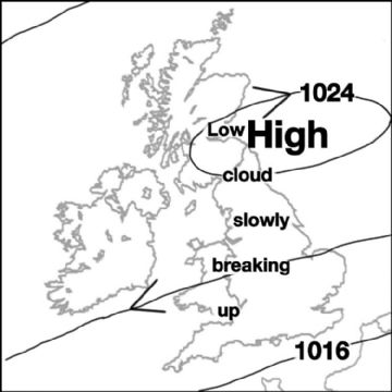 Synoptic Charts